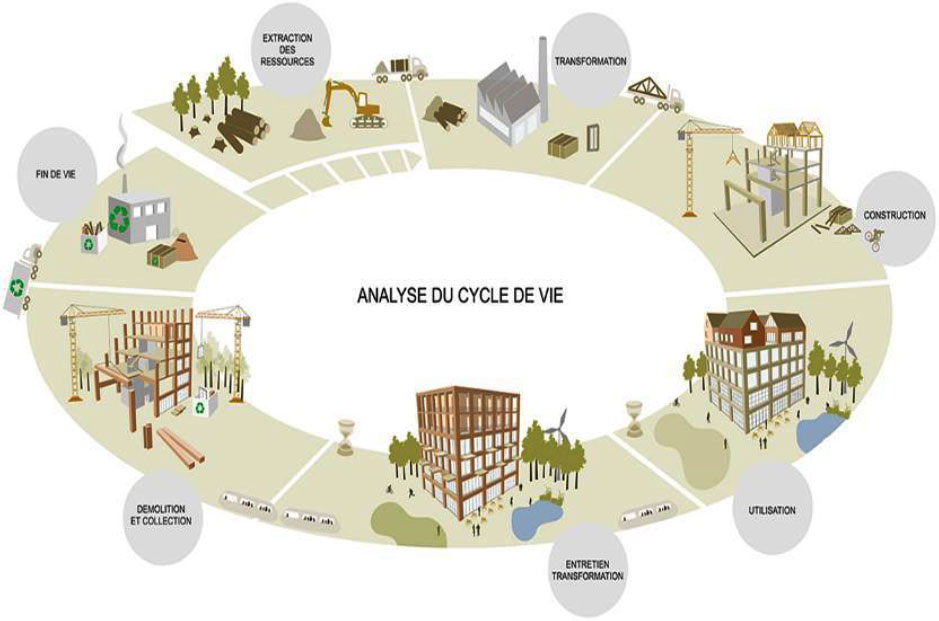 Analyse du cycle de vie du Collège Notre-Dame de Bon Secours à Binche ...